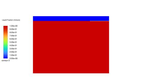 Thermocapillary Convection On Melting Pcm