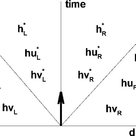 Schematic Figure Of The Boundary Between Cell I J And Cell I 1 J