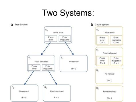 Ppt Summary Of Part I Prediction And Rl Powerpoint Presentation Free Download Id 195007