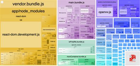 Reduce Your Bundle Size In 5 Steps 😎 By Gal Dayagi Jul 2020 Medium