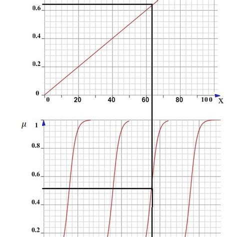 Flow Chart For Algorithm Of Queuing Network Model Download Scientific Diagram