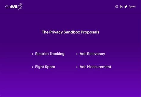 What Is Privacy Sandbox