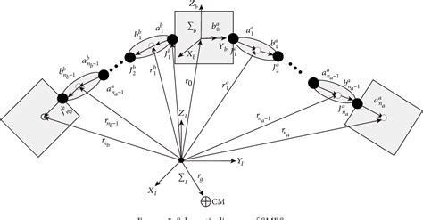 Figure 2 From Joint Trajectory Planning Of Space Modular Reconfigurable Satellites Based On