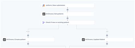 What Is A Workflow Keragon
