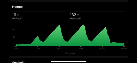 How Is Low High Aerobic Load Determined Heart Rate Or Running Power