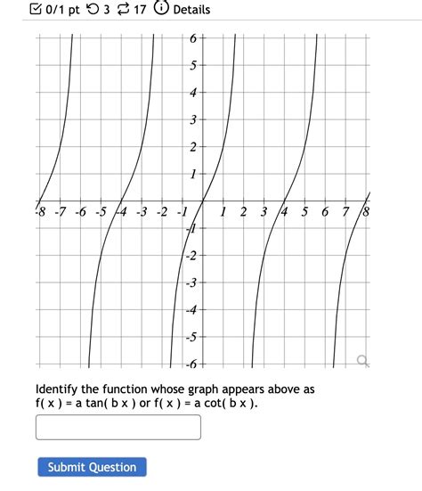 solved identify the function whose graph appears above