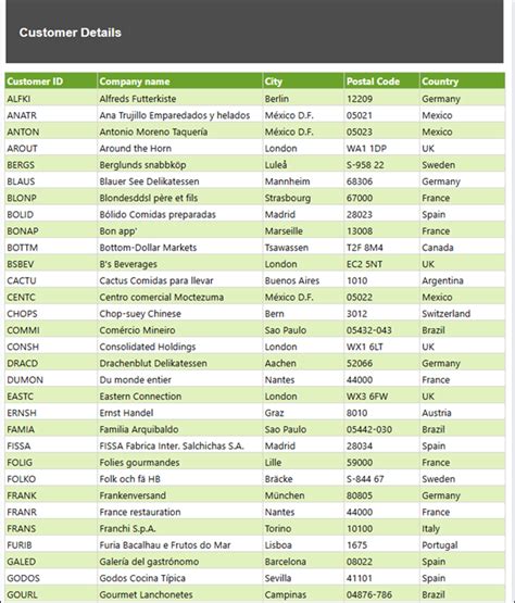 Alternating Row Colors In An Ssrs Tablix Bold Reports