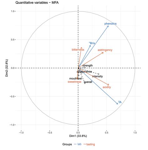 Apples To Apples Center For Integrated Agricultural Systems