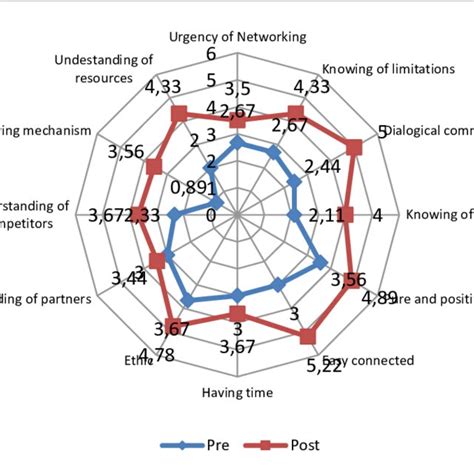 Output Of The Model Development Download Scientific Diagram
