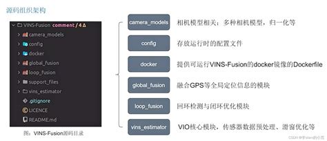 vins fusion学习笔记（一） csdn博客