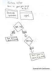 Design And Flowchart For Comp Sci Project Pdf Course Hero