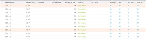 Cannot Ping Through Vpn Tunnel