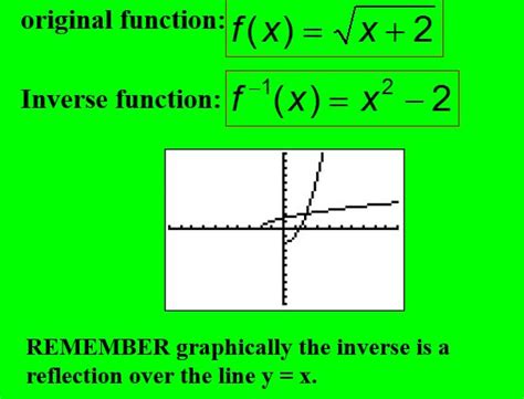 Beautiful Math PreCalculus Inverse Functions