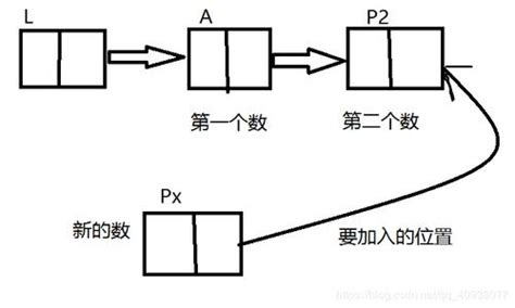 数据结构 链表【单向链表的初始化，头插法建立，尾插法建立，插入，删除】1 用头插法或尾插法建立带头结点的单链表 2 对已建立的