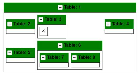 Left Align Nodes Inside Their Cells Tablelayout Gojs Northwoods