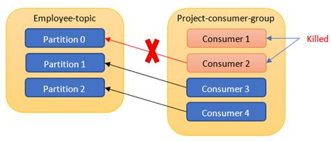 02 async rest services with messaging — part 2 by yasuni chamodya