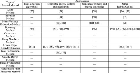 applications of neural prediction intervals download scientific diagram