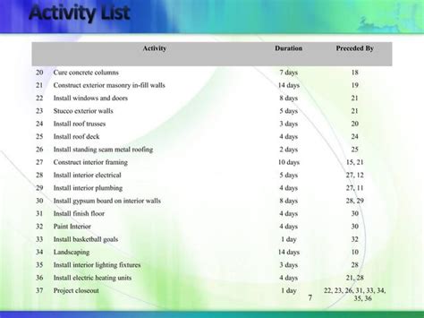 11 Lecture Project Scheduling 3 Ppt