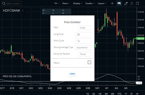 Price Oscillator Indicator Ppo Trading Tactics Stockmaniacs