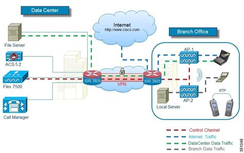 Enterprise Mobility 8 5 Design Guide FlexConnect Cisco 5500 Series Wireless Controllers Cisco