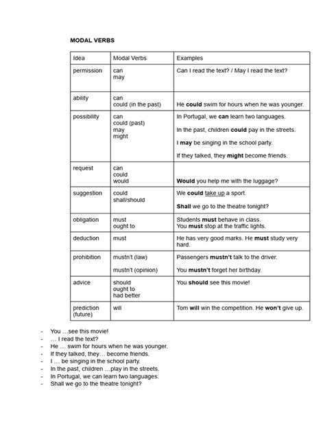Modal Verbs Chart Pdf