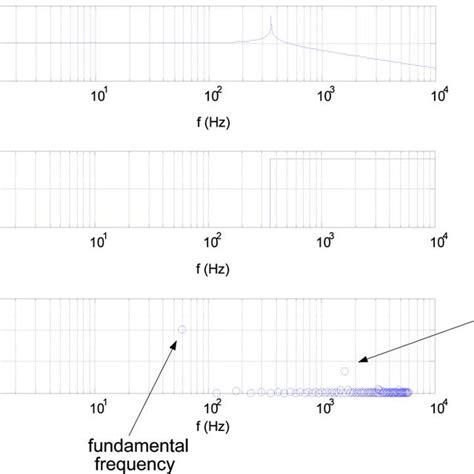 Lc Filter Frequency Response Download Scientific Diagram