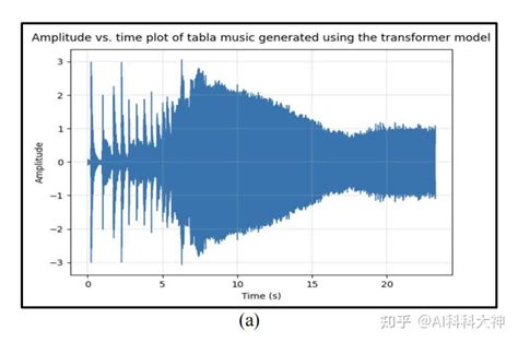 Lstm Transformer炸裂创新 精准度至95 65 知乎