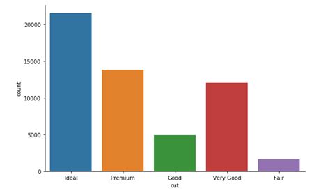 Pandas For Data Science Part 2 Exploring A Dataset By Rukshan
