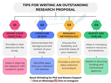 Academic Support For Phd On Linkedin Thesis Thesiswriting