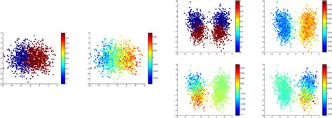 Figure 11 From Regularization On Graphs With Function Adapted Diffusion