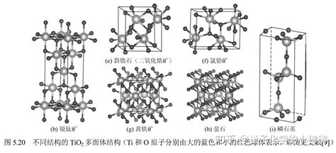 Materials Studio——castep基础教程「25」 知乎
