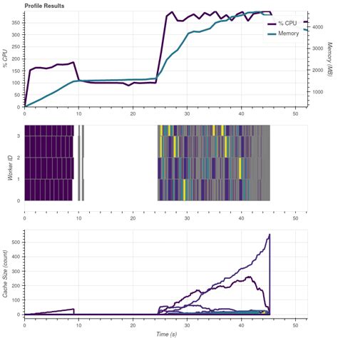 Fci L1c Reader Is Single Threaded · Issue 2186 · Pytrollsatpy · Github