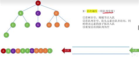树的存储结构 Csdn博客