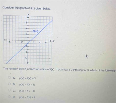 Solved: Consider the graph of f(x) given below. The function g(x) is a transformation of f(x ...