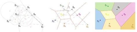 A Delaunay Triangulation B Delaunay Triangulation And Voronoi Download Scientific Diagram