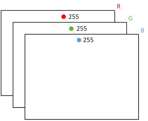 数字图像处理——rgb与hsv图像互相转换原理 rgb2hsv csdn博客