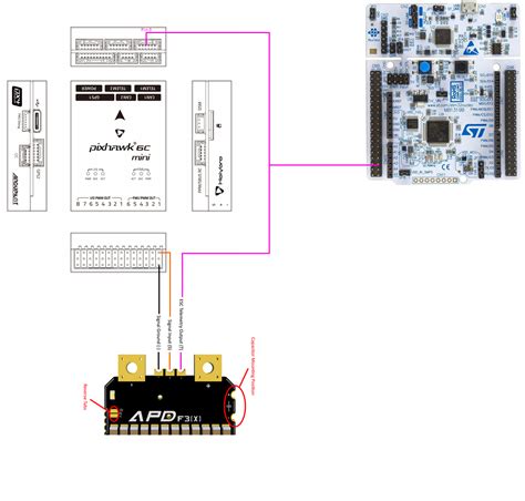 How Do I Synchronize Received Uart Data Stmicroelectronics Community