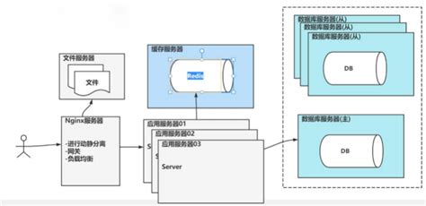 Springcloud And Springcloud Alibaba基本介绍springcloud和springcloudalibaba Csdn博客