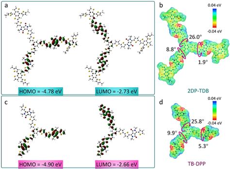 Material Calculation And Simulation A Dft Calculated Molecular