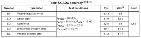 Microcontroller Stm32f0 Adc Reads Wrong Values Electrical