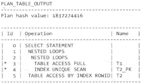 oracle 启动动态采样 自适应执行计划 oracle 动态采样 csdn博客
