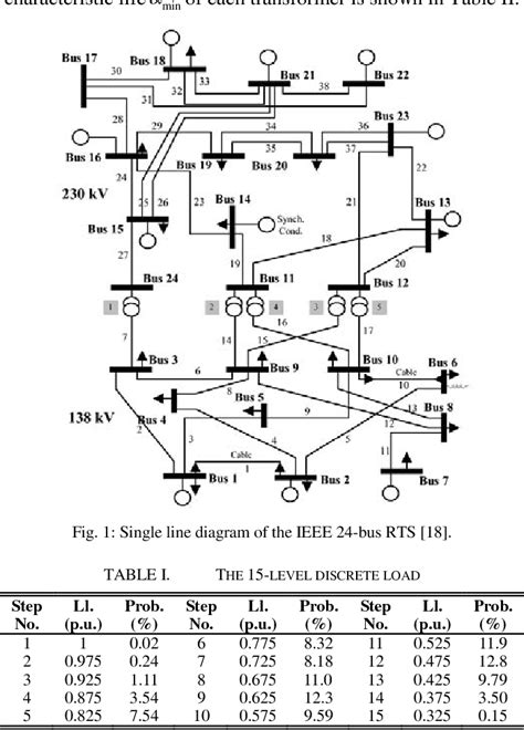 Figure 1 From Replacement Of Aging Power Transformers Considering