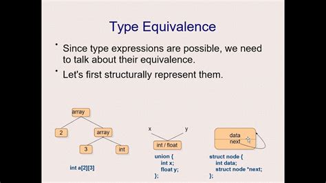 static single assignment types and declarations youtube