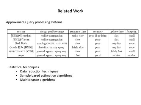 Aqua Approximate Query Answering Ppt Download
