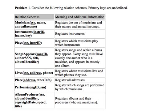 problem 1 consider the following relation schemas