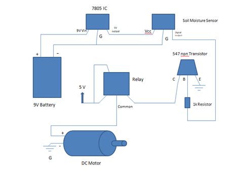 2 Block Diagram Of The Project Download Scientific Diagram