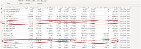 Divide One Row By Another Same Column Rpowerbi