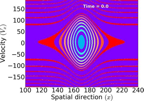 The Energy Contours In The Phase Space Are Presented For Electron Download Scientific Diagram