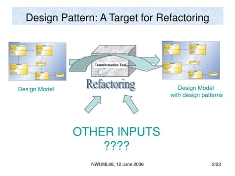 Ppt A Refactoring Tool For Design Patterns With Model Transformations