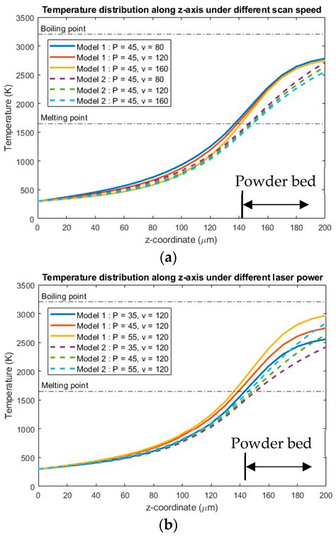 A Meshless Method Of Radial Basis Function Finite Difference Approach